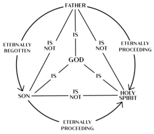 homoousios - WHAT IS TRUTH